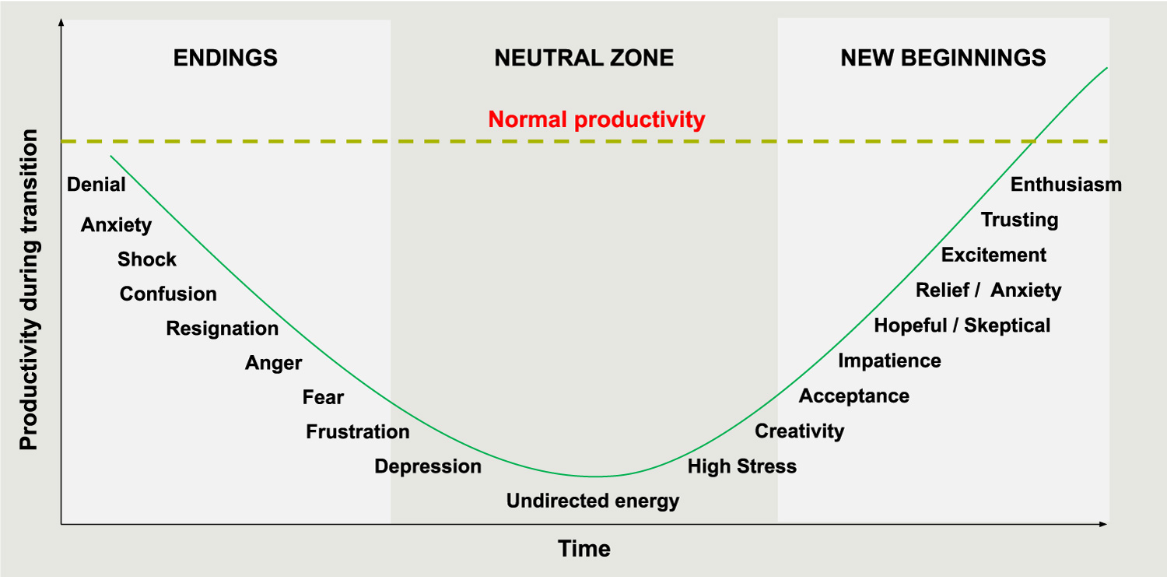 The Psychology of Change - Our Work Ahead